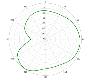 MyAntenna ADWH002 for sale