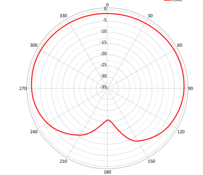 MyAntenna ADWH002 for sale