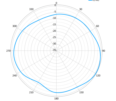 MyAntenna ADWH002 for sale