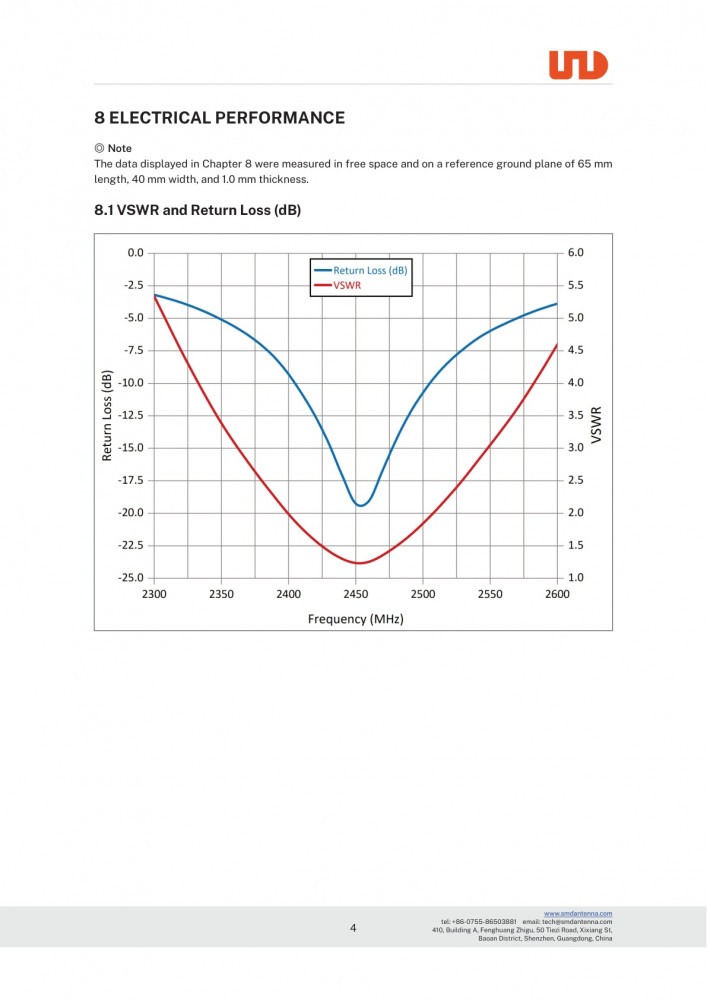 ADWH002 datasheet page 6