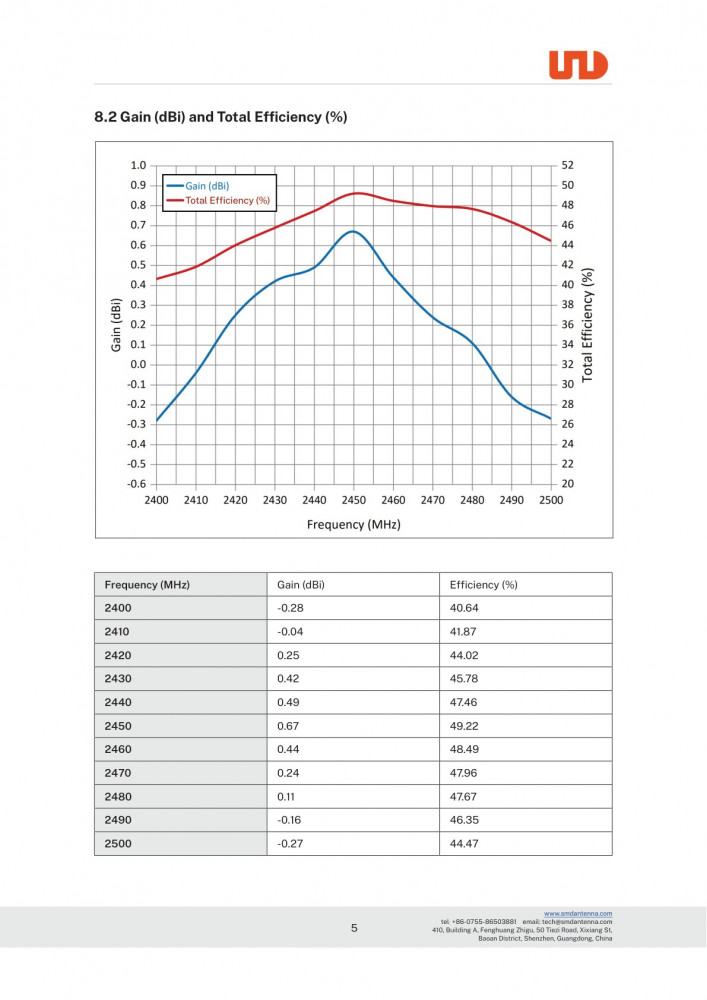 ADWH002 datasheet page 7