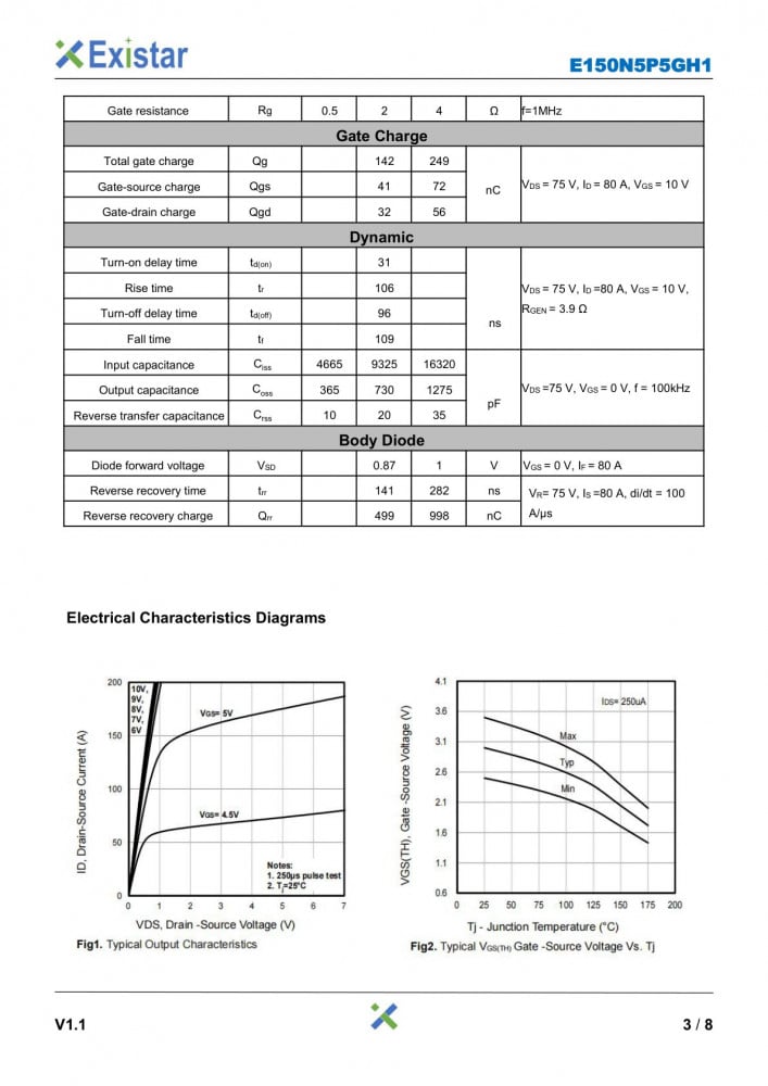 E150N5P5GH1 datasheet page 3