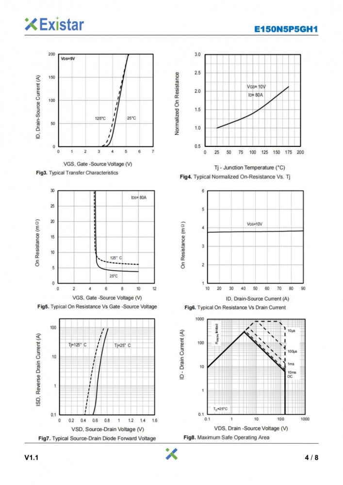 E150N5P5GH1 datasheet page 4