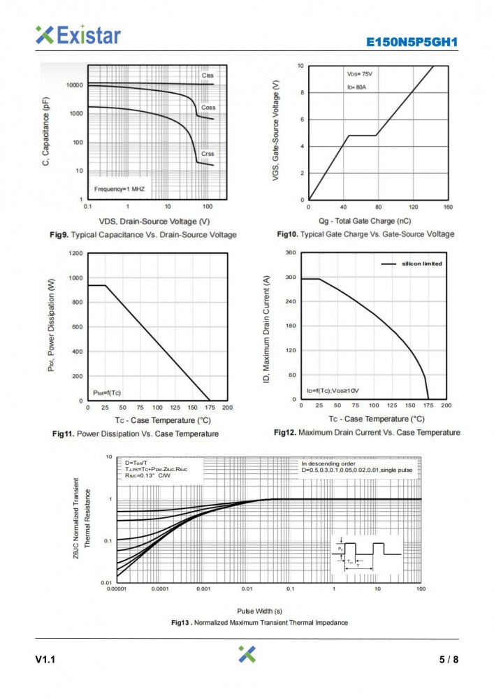 E150N5P5GH1 datasheet page 5