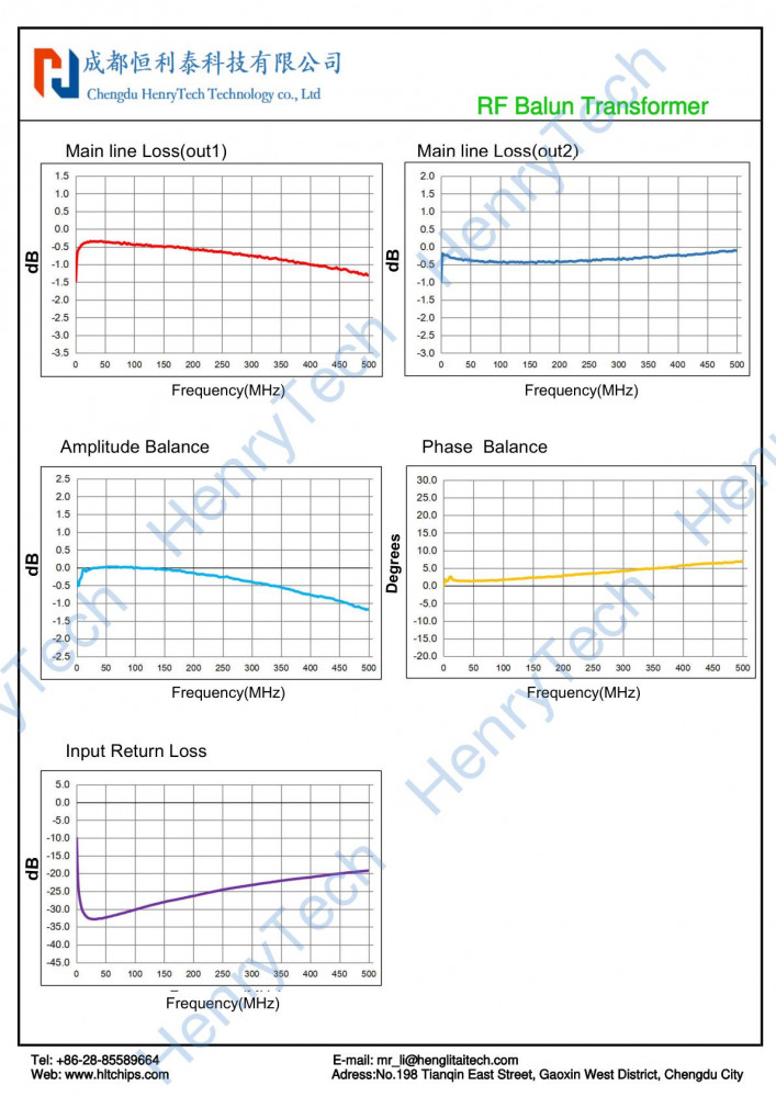 H2WBC2-1TL technical document page 3