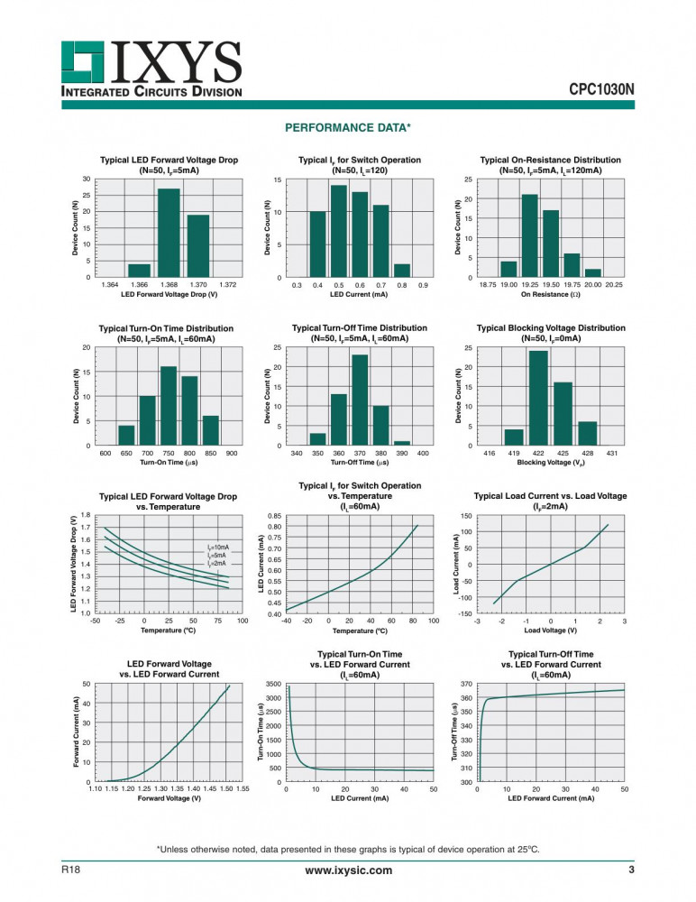 CPC1030N technical document page 3