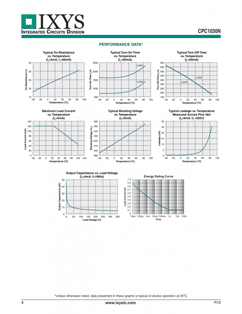 CPC1030N technical document page 4