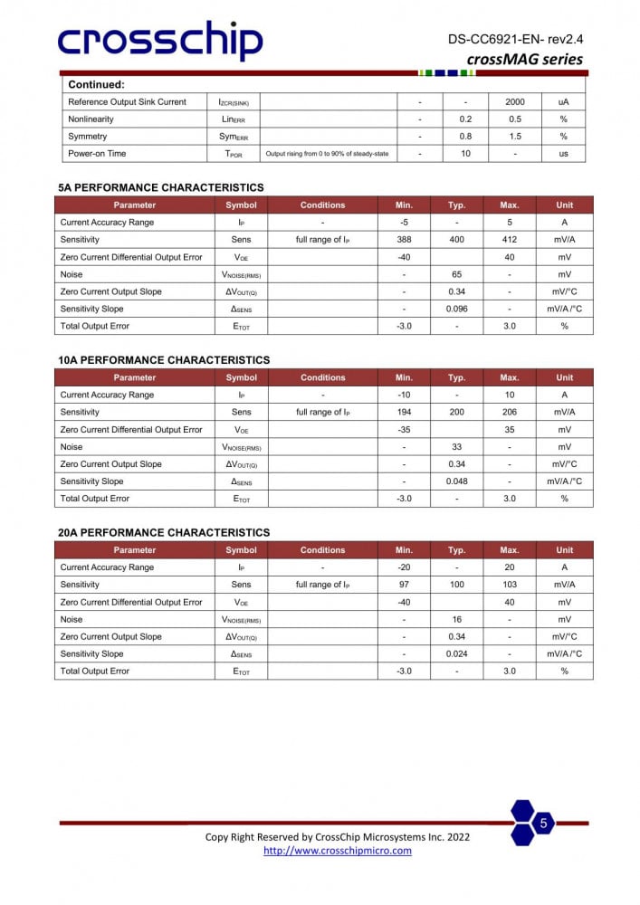 CC6921 datasheet page 5