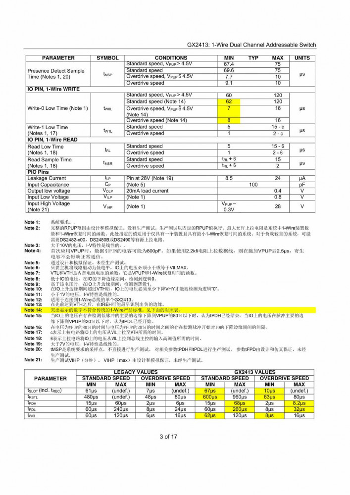 GX2413D datasheet page 3