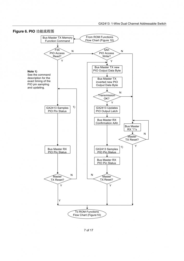 GX2413D datasheet page 7