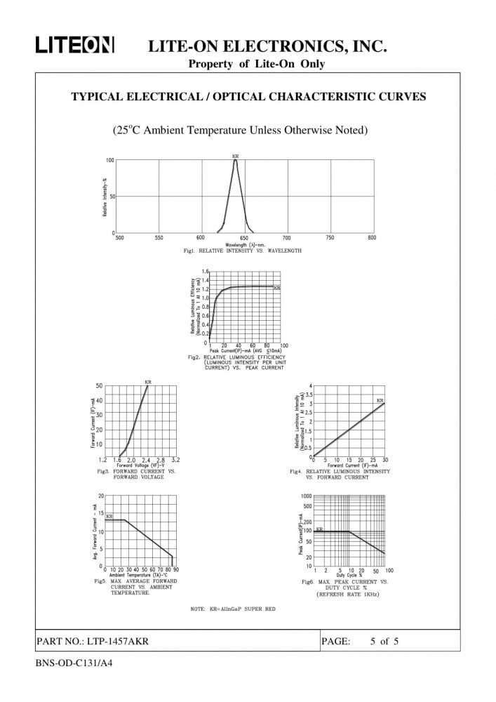 LTP-1457AKR datasheet page 6