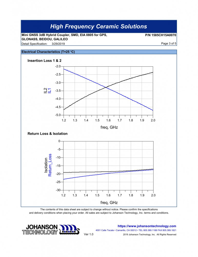 1585CH15A0070 datasheet page 3