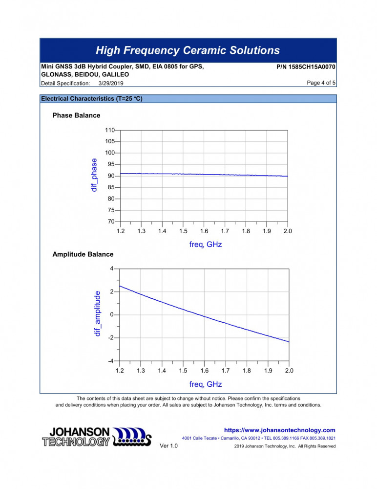 1585CH15A0070 datasheet page 4