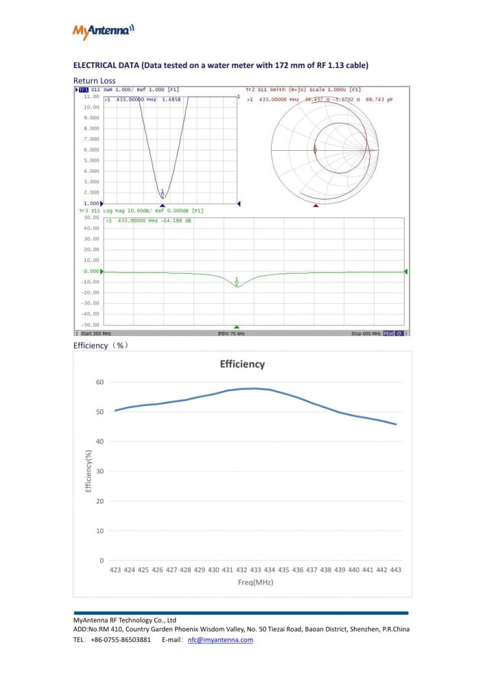 AELW007 datasheet page 3