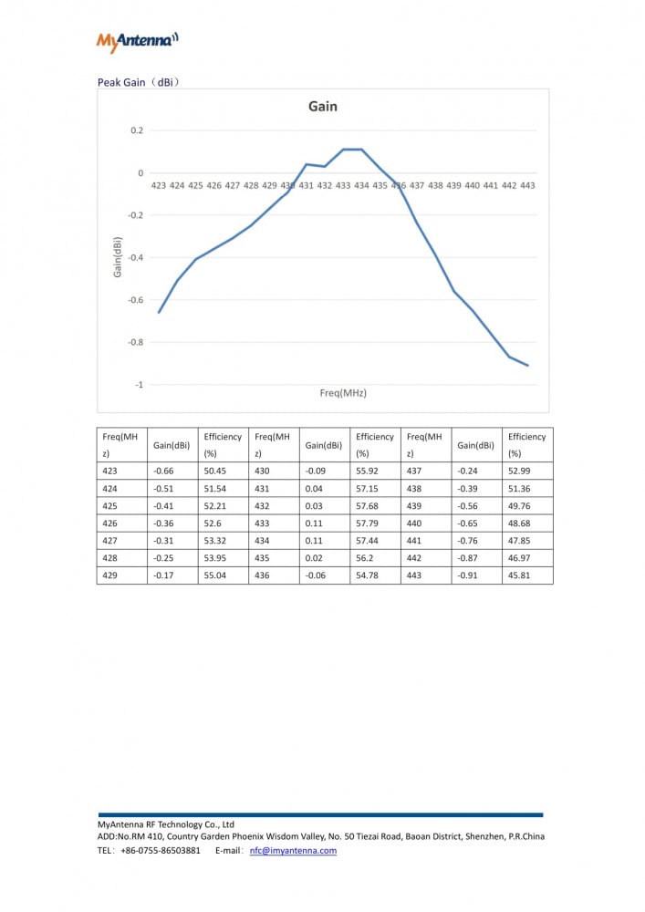 AELW007 datasheet page 4