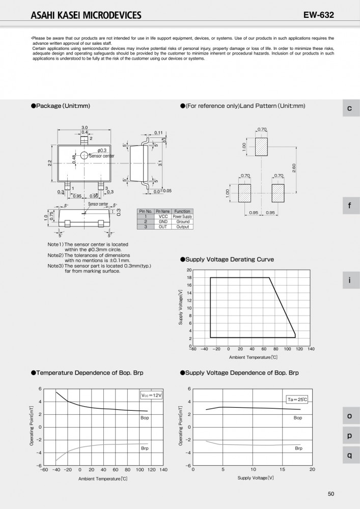 AKM EW-632 datasheet page 2