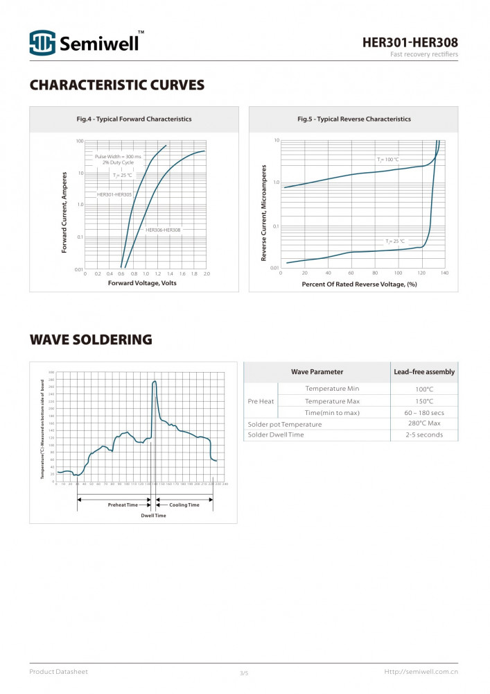 HER305 datasheet page 3