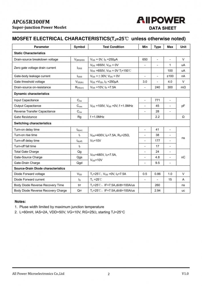 APC65R300FM datasheet page 2