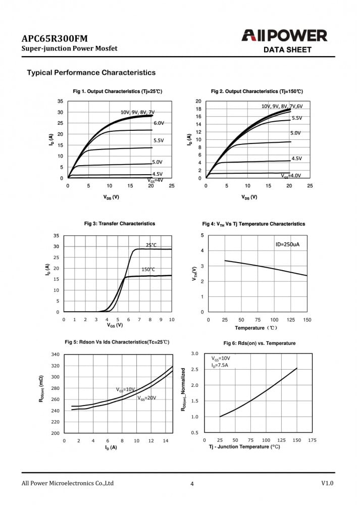 APC65R300FM datasheet page 4