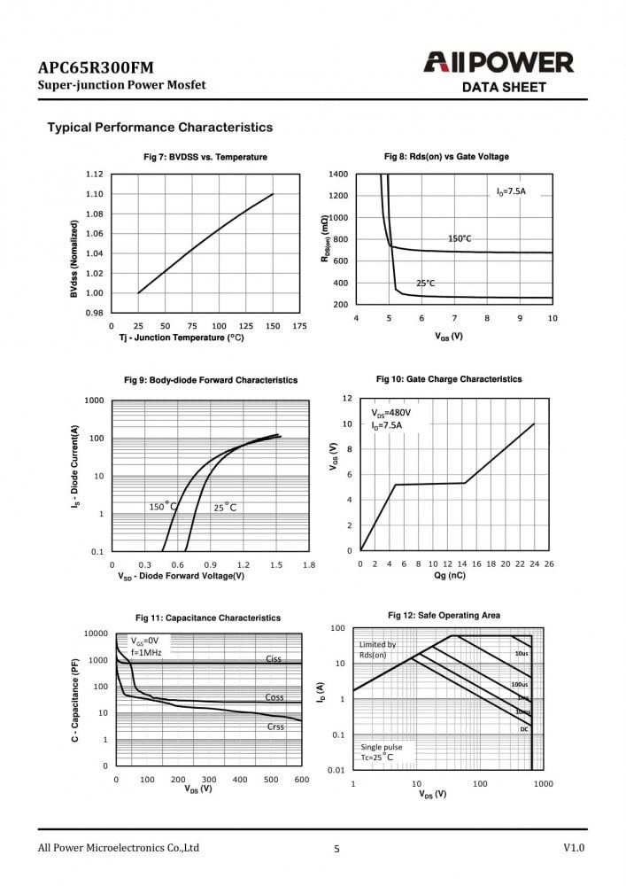 APC65R300FM datasheet page 5