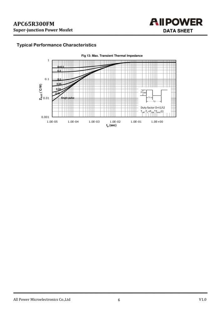 APC65R300FM datasheet page 6