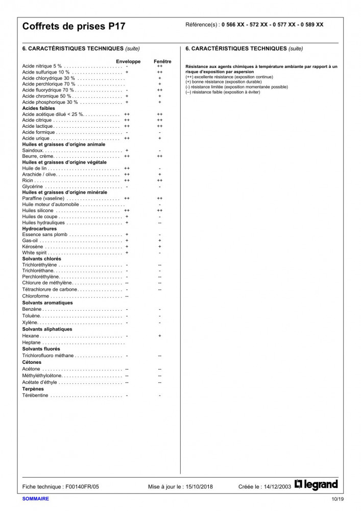 Legrand P17 socket enclosure technical document page 10