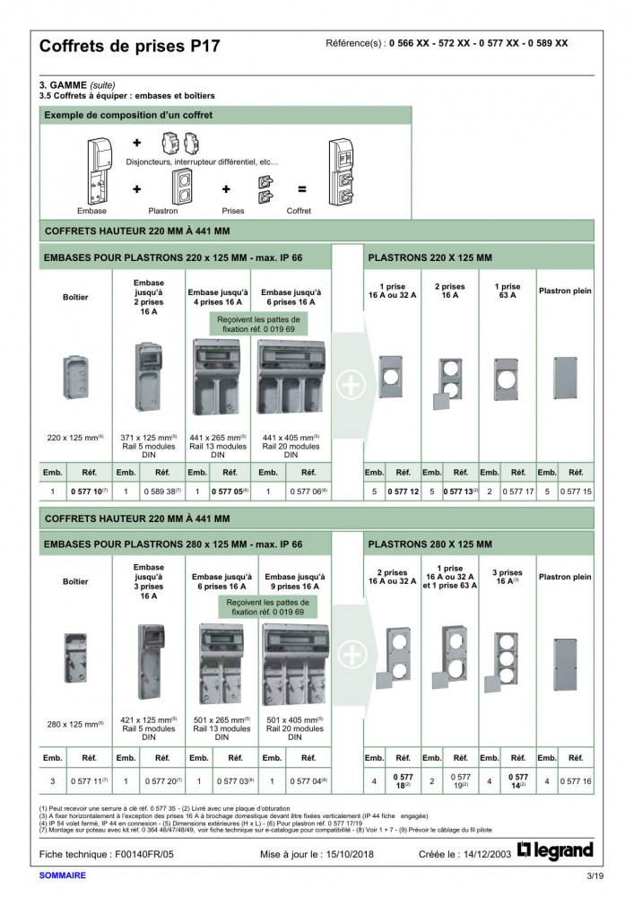 Legrand P17 socket enclosure technical document page 3