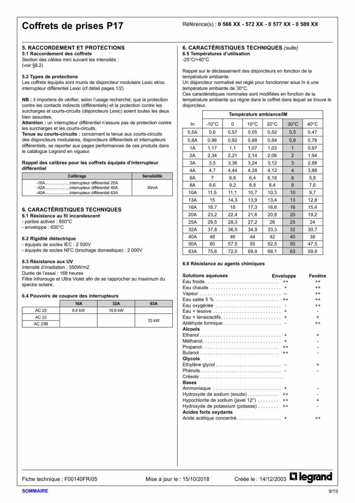 Legrand P17 socket enclosure technical document page 9