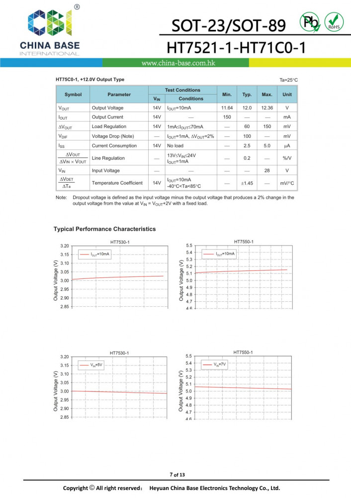 CBI HT7550 datasheet page 7