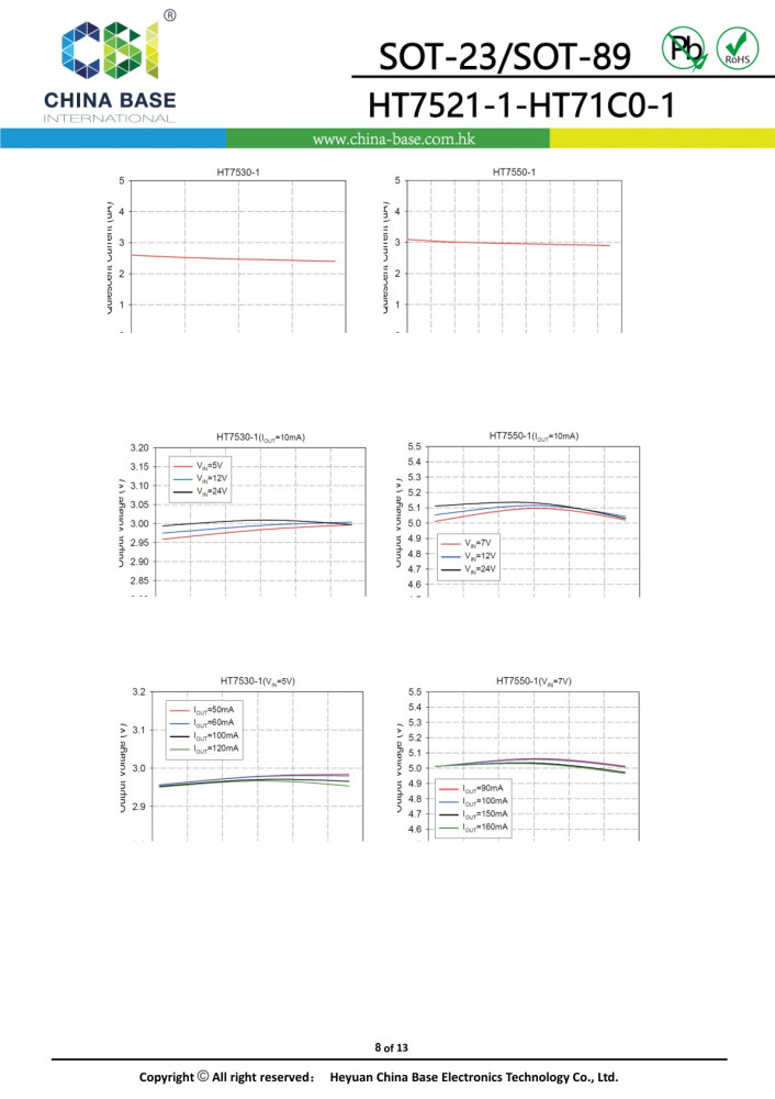CBI HT7550 datasheet page 8