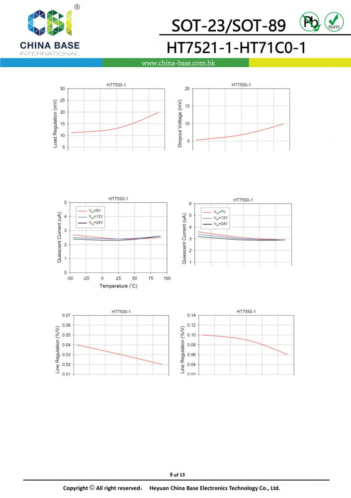 CBI HT7550 datasheet page 9