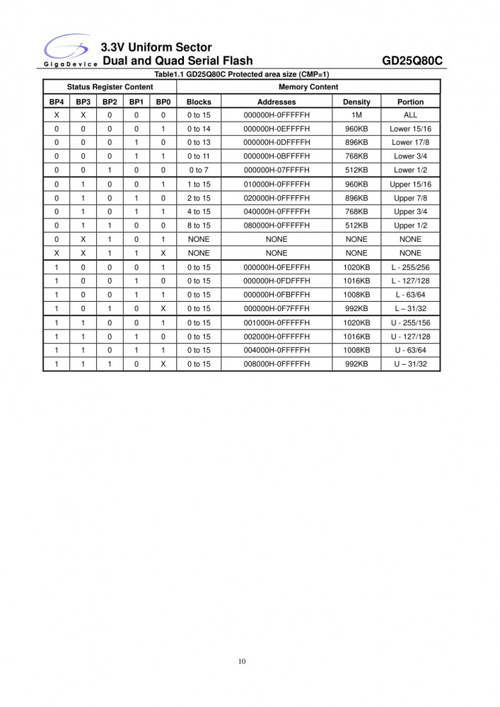 GD25Q80C datasheet page 10