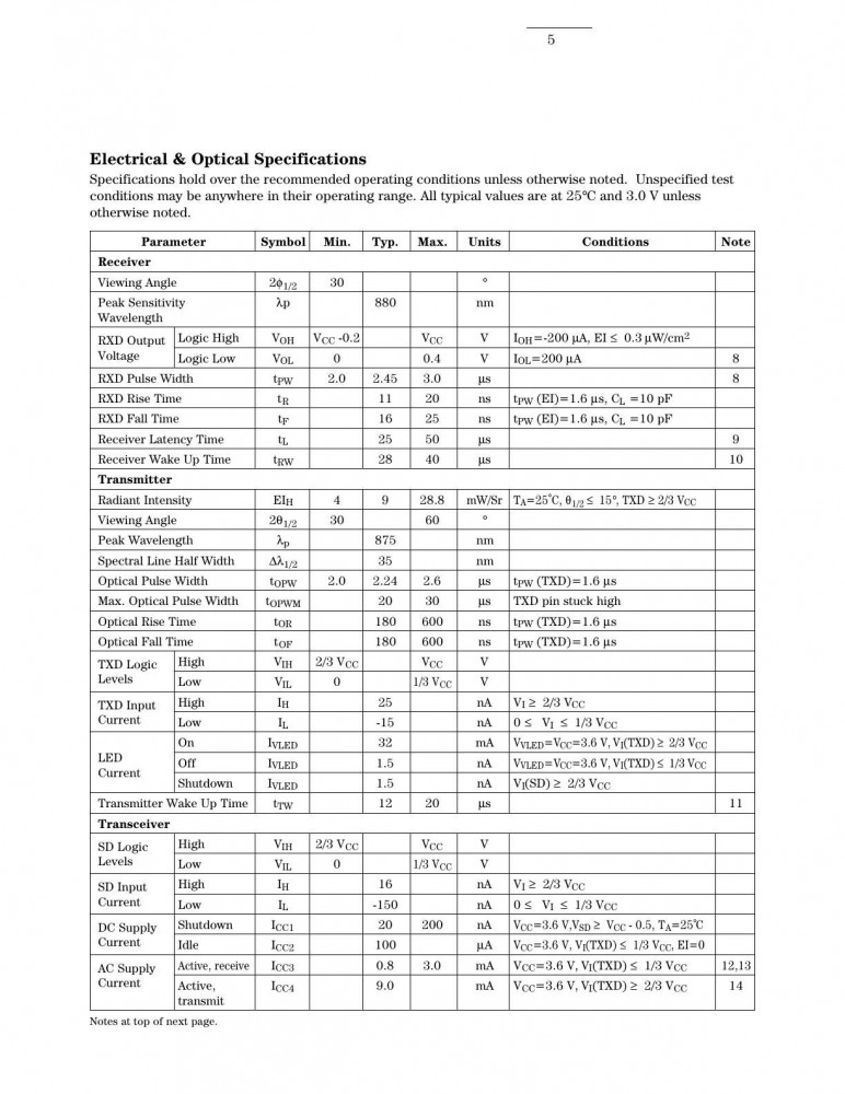 HSDL-3201 datasheet page 5