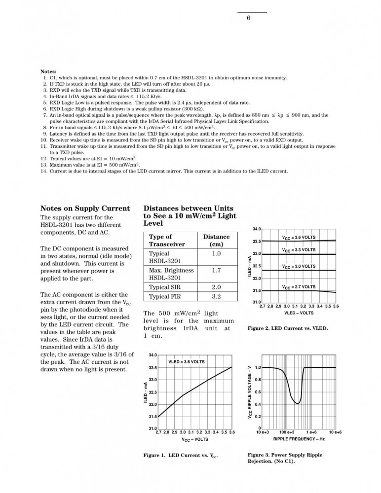 HSDL-3201 datasheet page 6