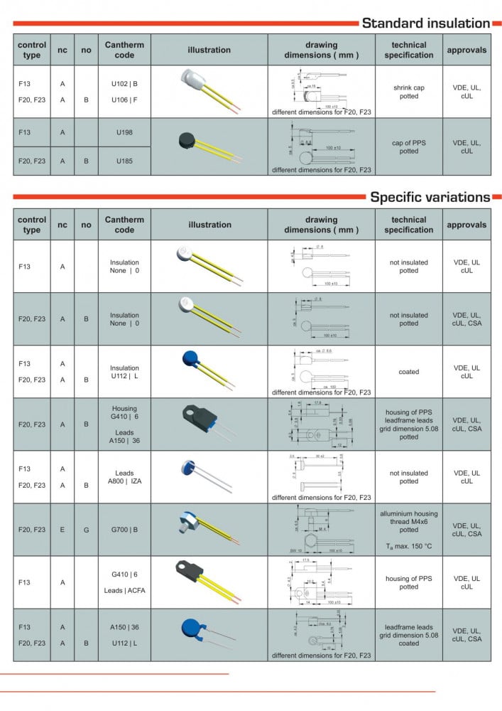 Cantherm F20 thermal switch document page 3