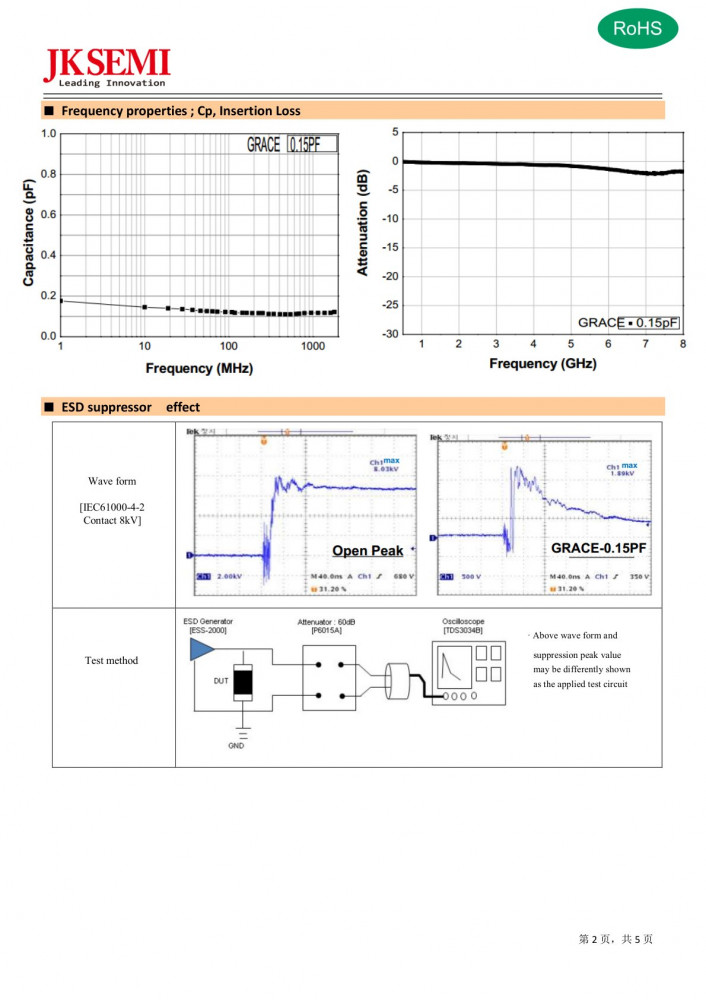 JKSEMI datasheet page 2