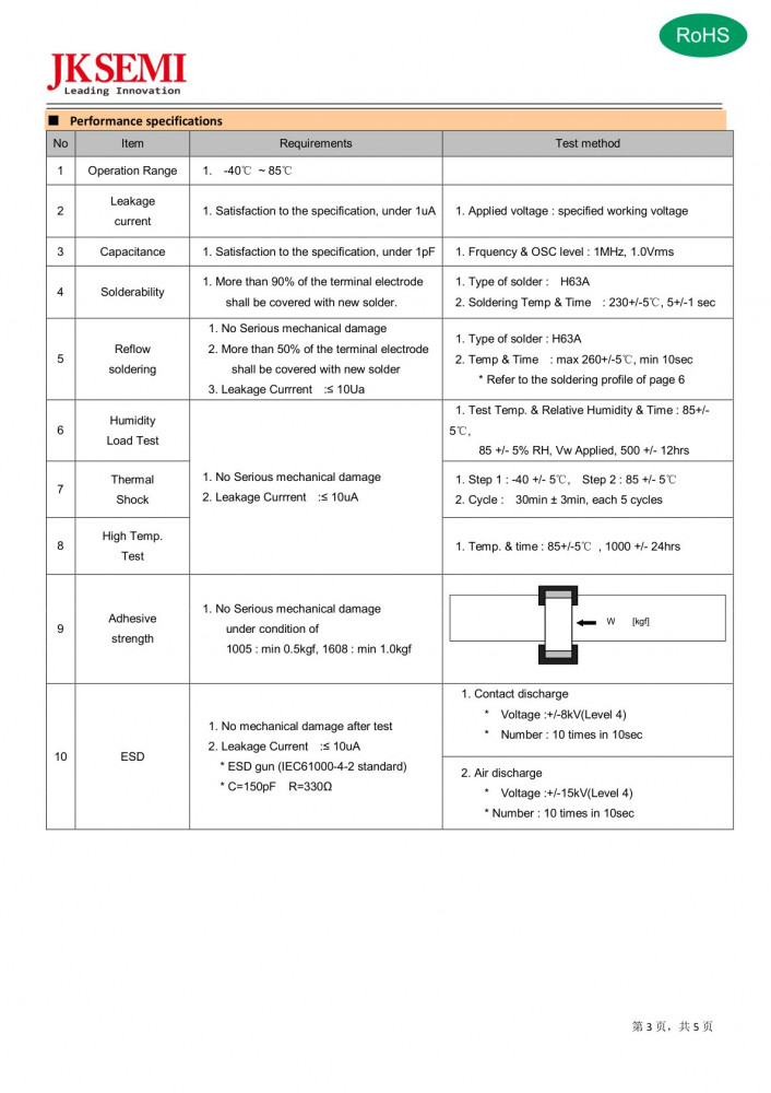 JKSEMI datasheet page 3