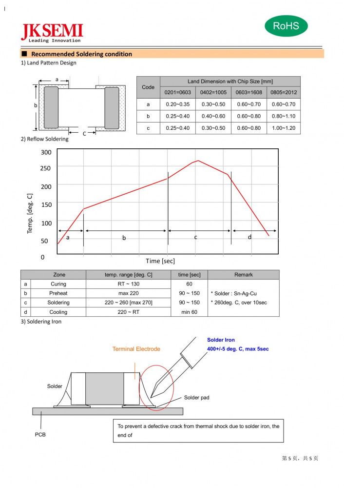 JKSEMI datasheet page 5
