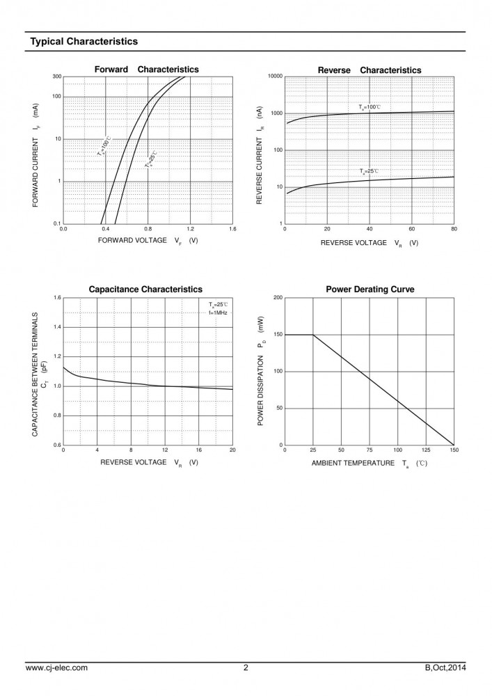 DAN222 datasheet page 2