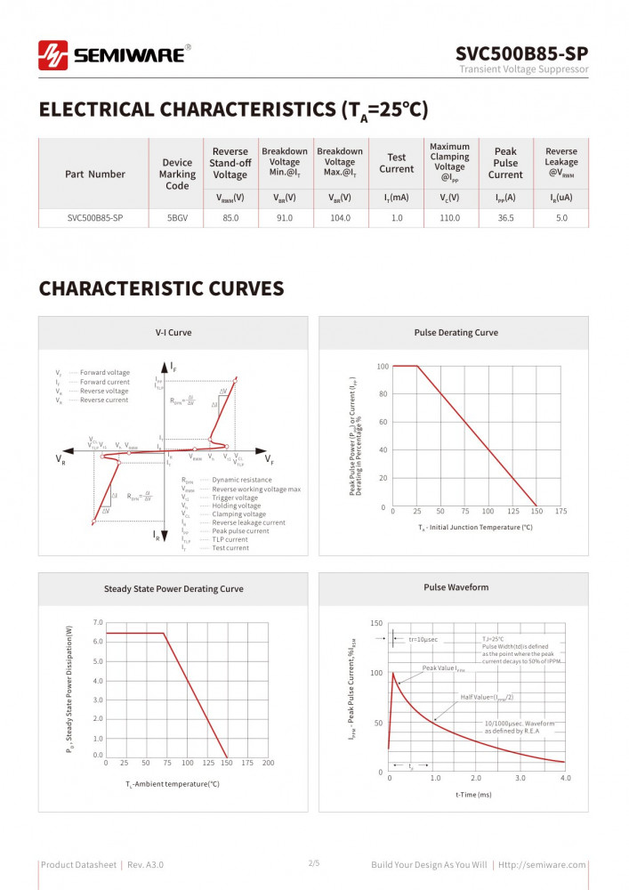 SVC500B85-SP datasheet page 2