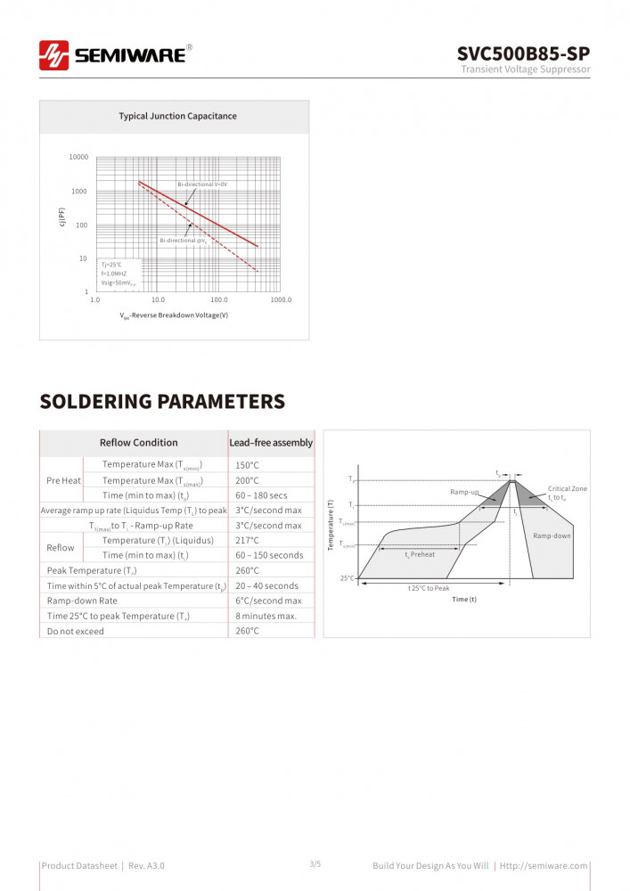 SVC500B85-SP datasheet page 3