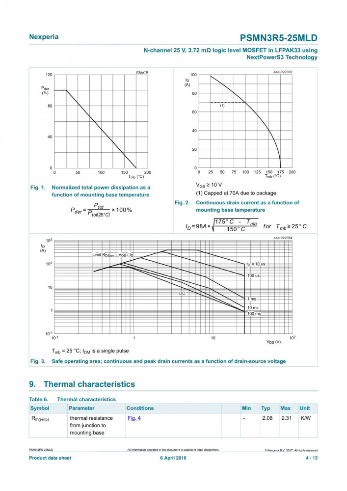 PSMN3R5-25MLD datasheet page 4