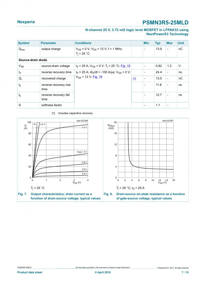 PSMN3R5-25MLD datasheet page 7
