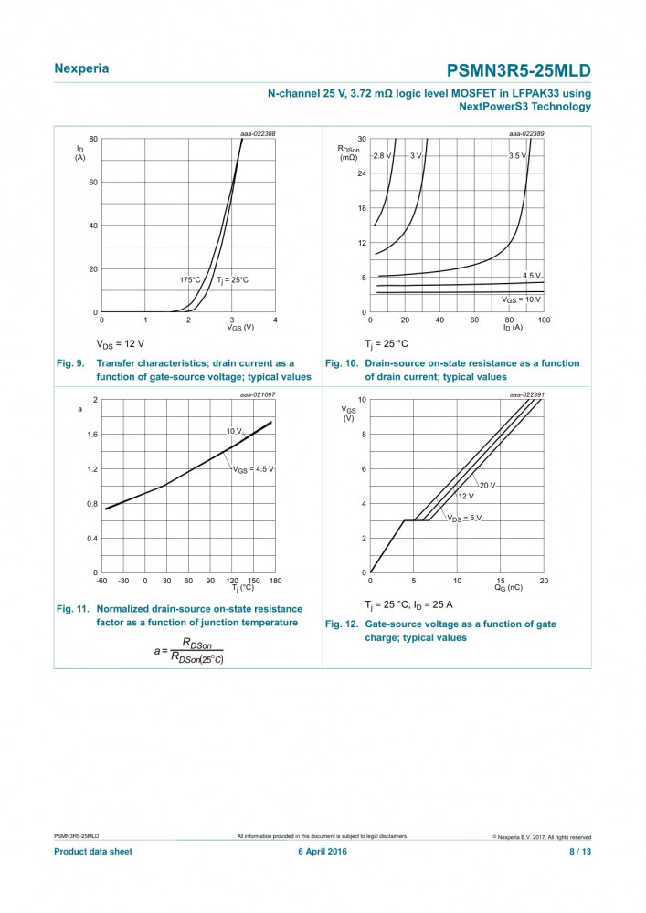 PSMN3R5-25MLD datasheet page 8
