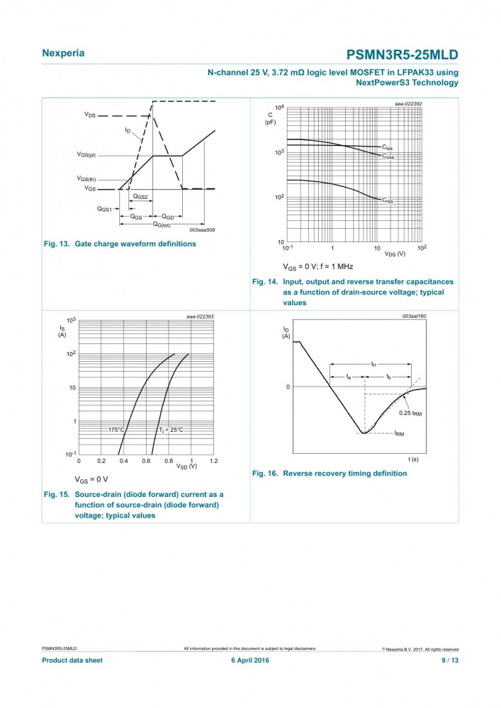 PSMN3R5-25MLD datasheet page 9