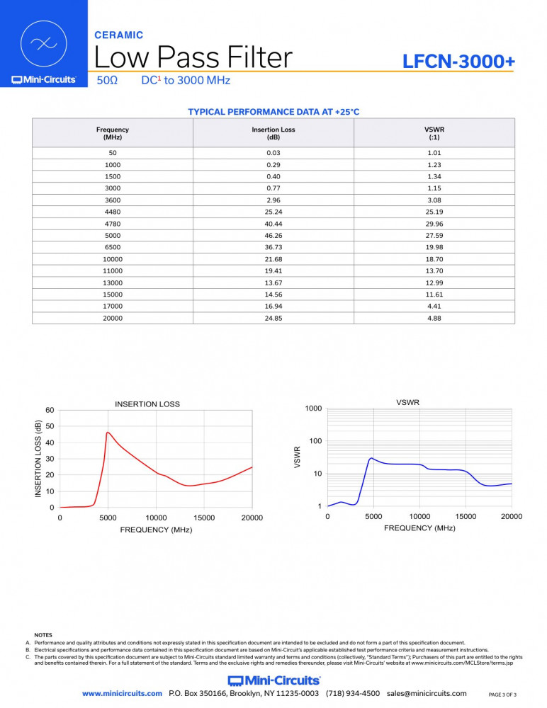LFCN-3000+ technical document page 3
