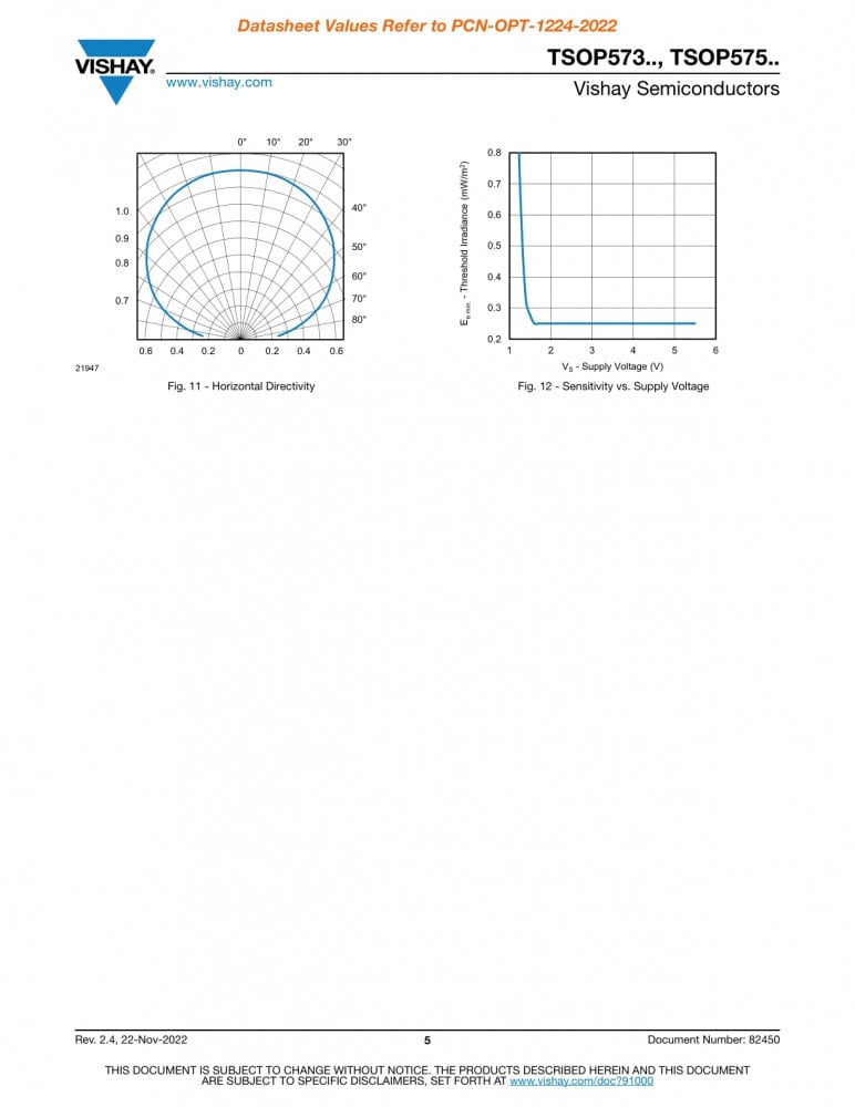 TSOP57356HTT1 datasheet page 5