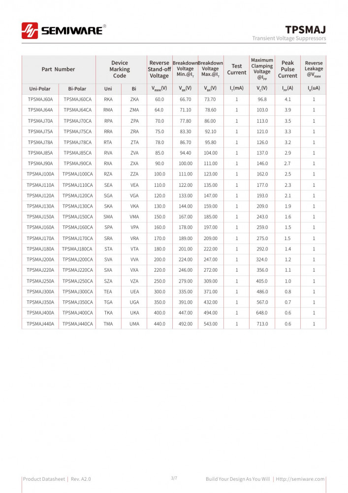TPSMAJ8.5CA datasheet page 3