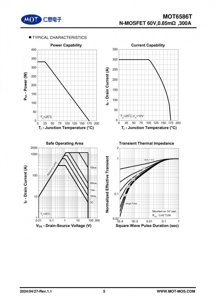 MOT6586T datasheet page 4
