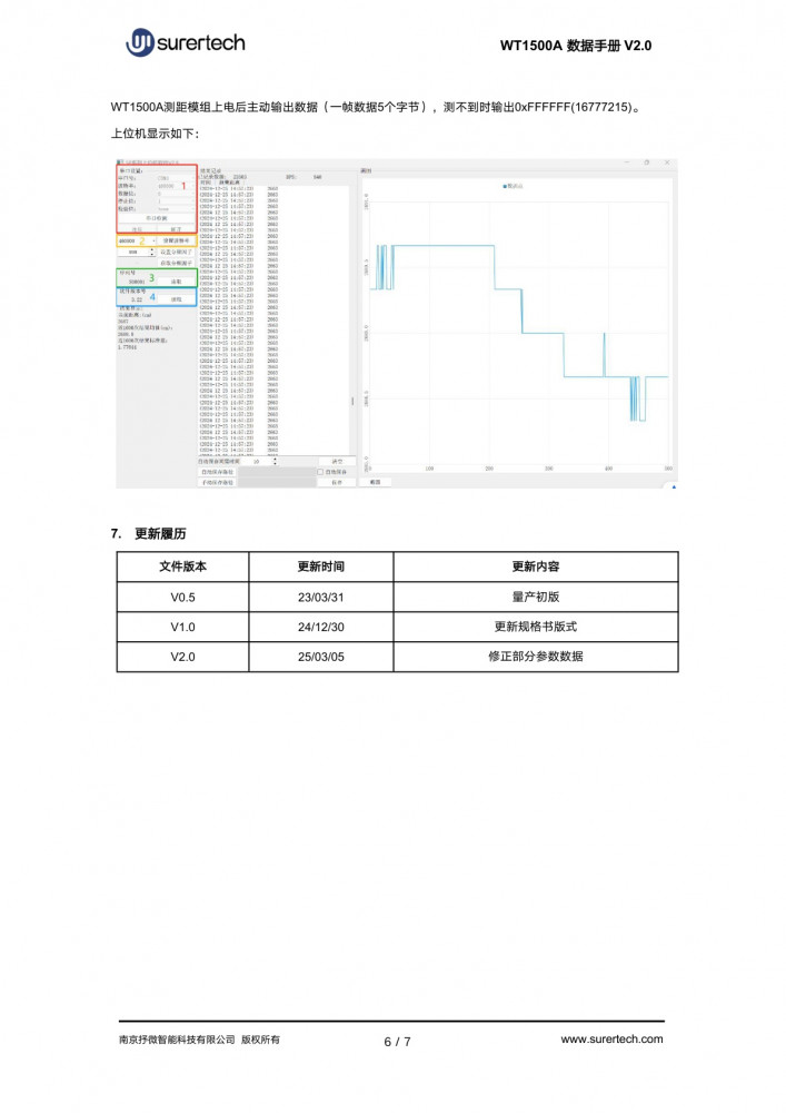 WT1500A-U technical document page 6